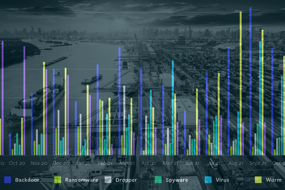 Cyber Threat Landscape Report 2022: Summary & Predictions | Deep Instinct